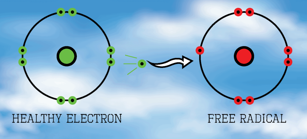 Free Radicals: Should we be mindful of them? – DermRefine